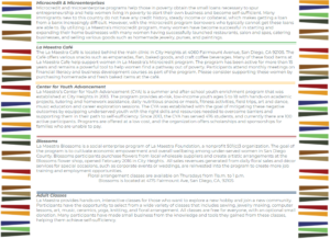 Generations-bar – La Maestra Foundation